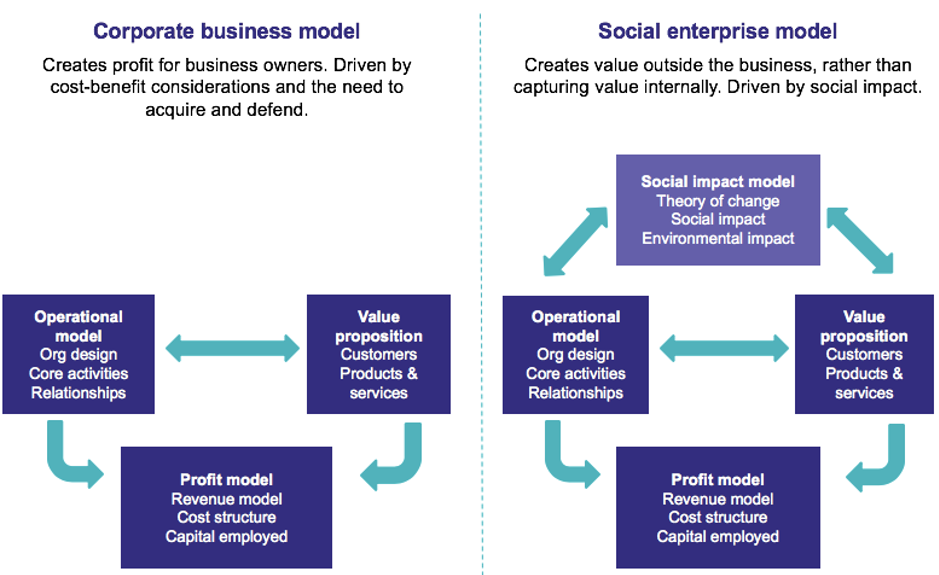 Covid-proof your business model: a guide for social entrepreneurs | The ...