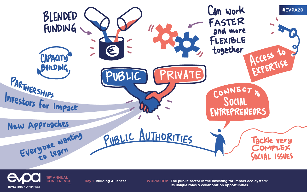 Public sector bodies shift from one-dimensional solutions to 'market ...
